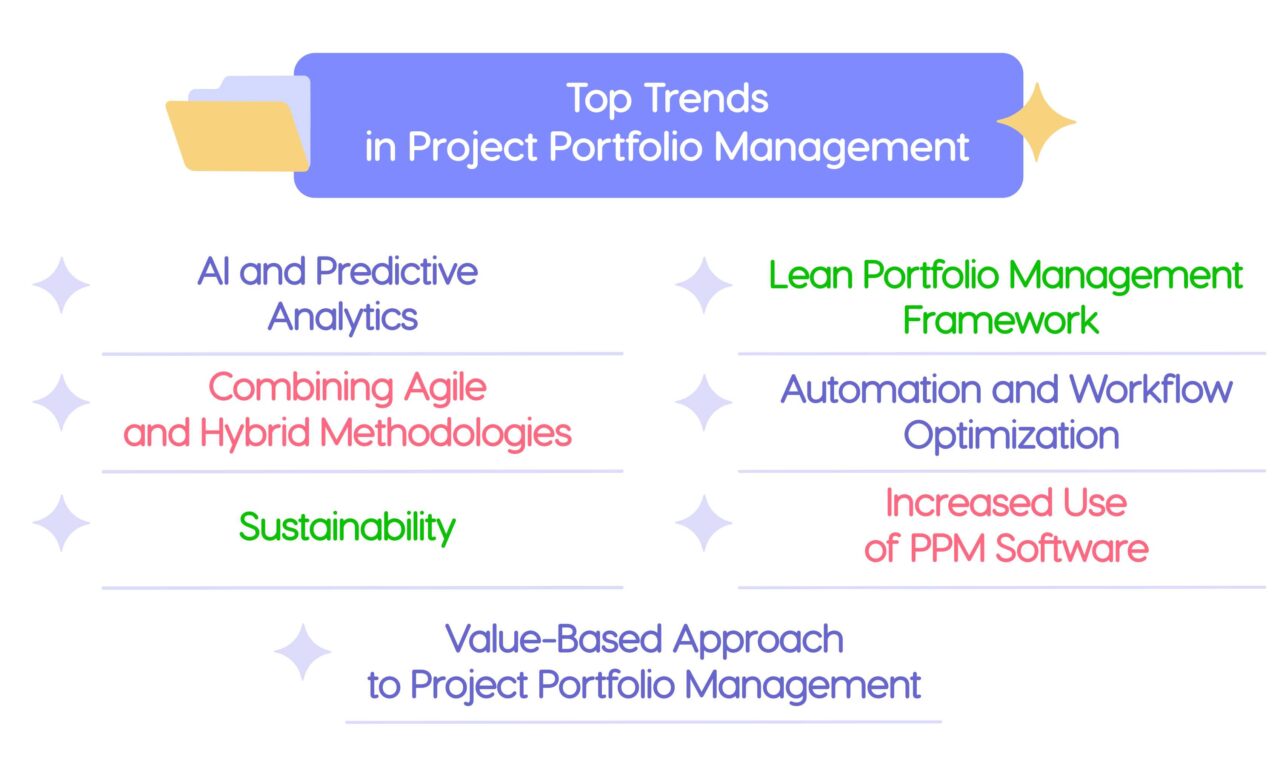 Trends in Project Portfolio Management: What's Next in PPM - Epicflow