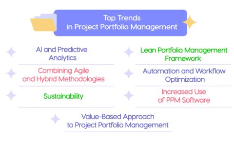 Trends in Project Portfolio Management: What's Next in PPM - Epicflow