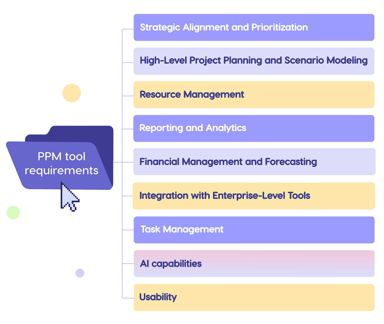 PPM Tool Requirements: The Complete Guide to Selecting the Right Project Portfolio Management ...