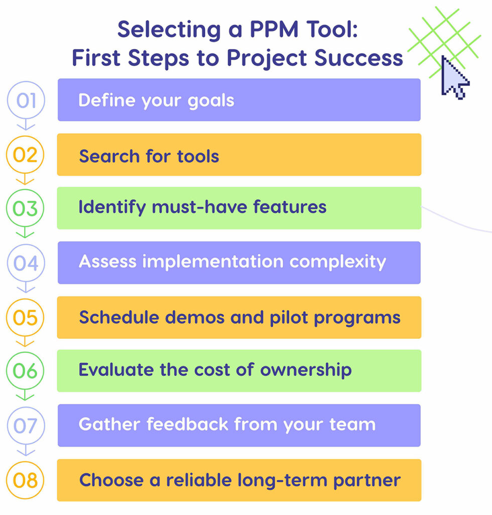 PPM Tool Requirements: The Complete Guide to Selecting the Right ...