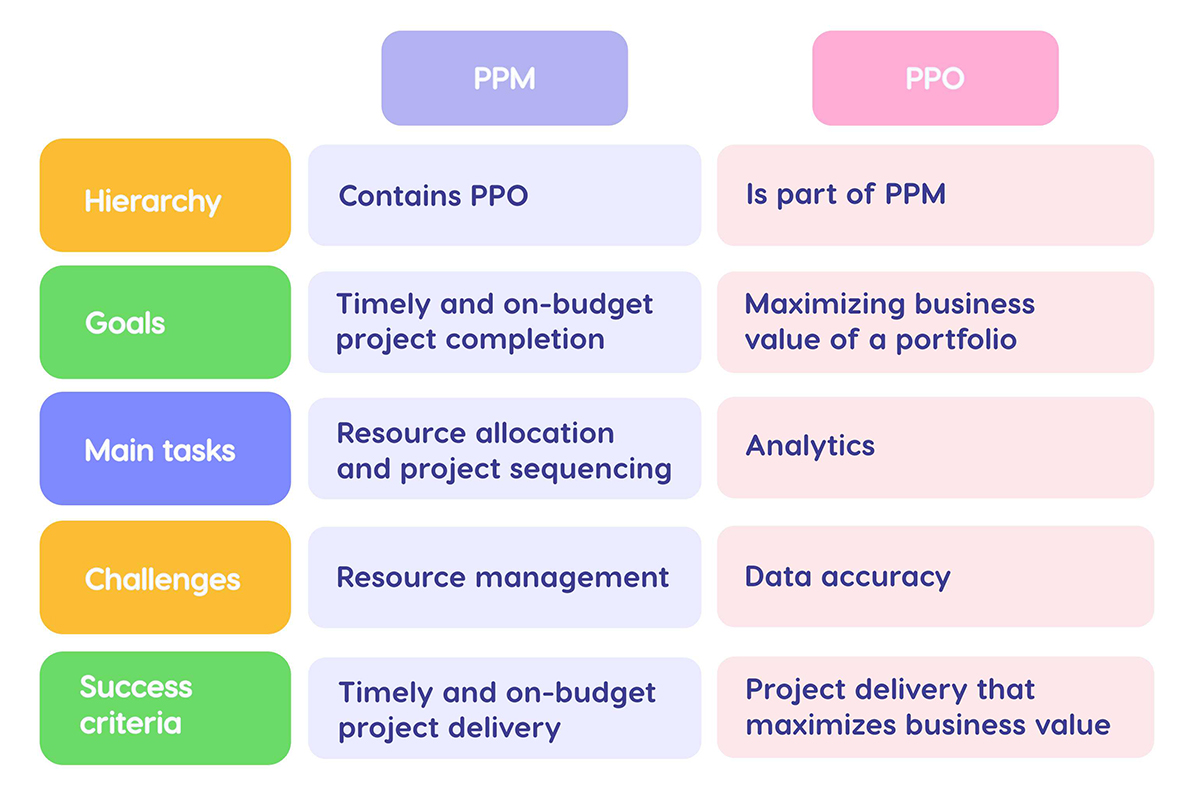 Project Portfolio Optimization: A Guide to Maximizing Business Value ...