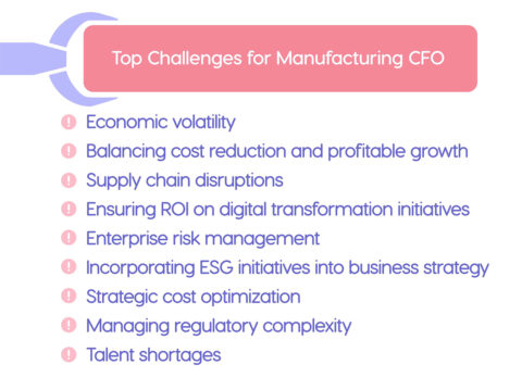 Top 9 CFO Challenges in Manufacturing Industry: How to Turn Obstacles ...