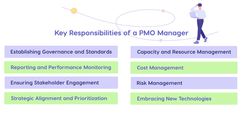 PMO Manager Roles and Responsibilities: From Governance to Strategic ...