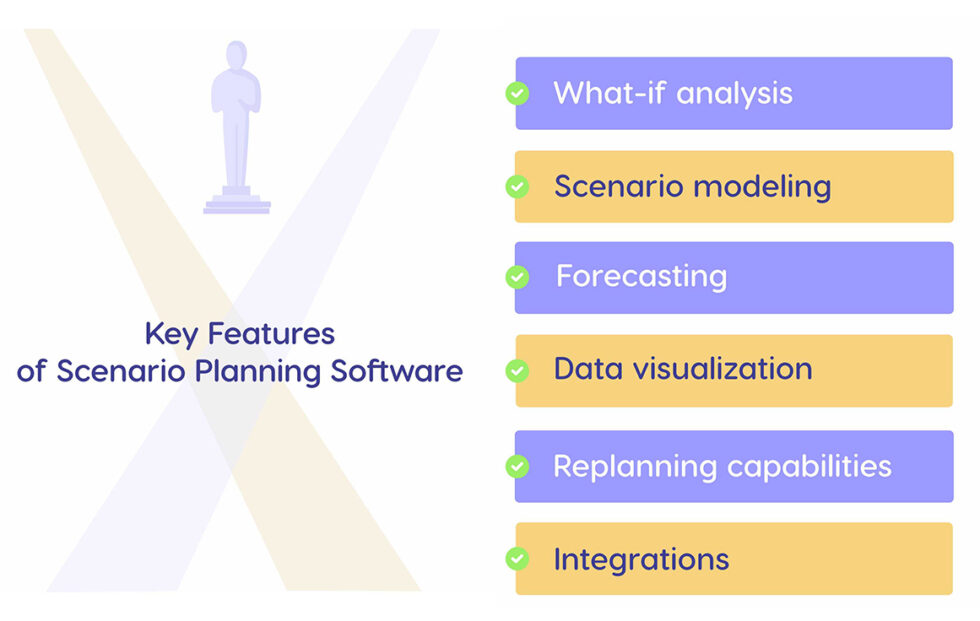 Top 10 Scenario Planning Tools in 2026: Detailed Guide How to Choose ...