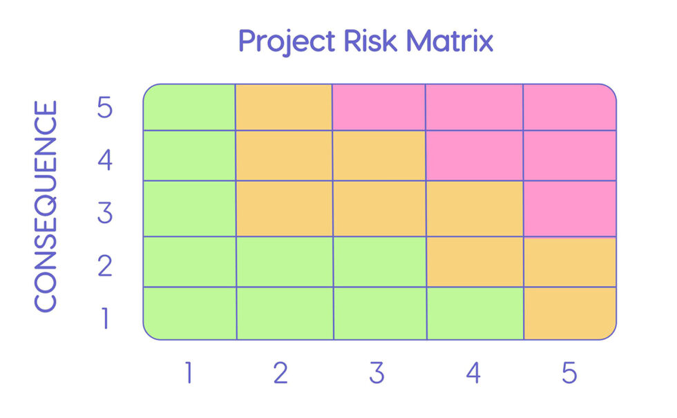 Portfolio Risk Management: Effective Strategies for Investment ...