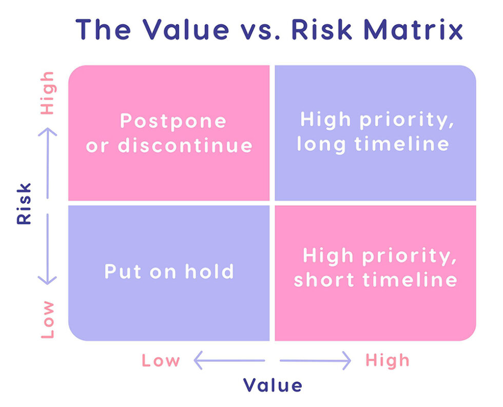 Portfolio Risk Management: Effective Strategies for Investment ...