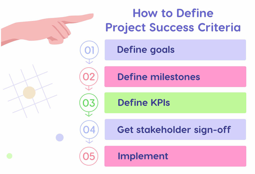 Project Success Criteria Explained: Key Elements & Examples - Epicflow