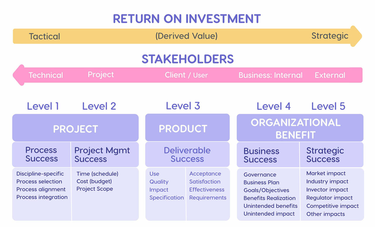 Project Success Criteria Explained: Key Elements & Examples - Epicflow